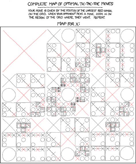井字棋 Tic Tac Toe FARAMIR 博客园