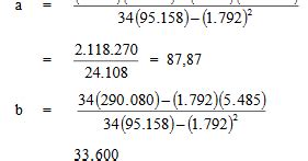 Febrianadit Blog Algoritma Regresi Linier Sederhana