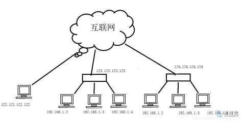 【从零到公网】本地电脑部署服务并实现公网访问（ipv4ipv6ddns 全攻略） 技术栈
