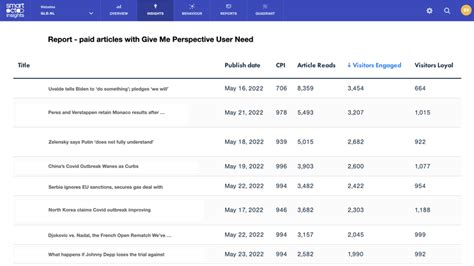 Implement User Needs Into Your Newsroom Strategy