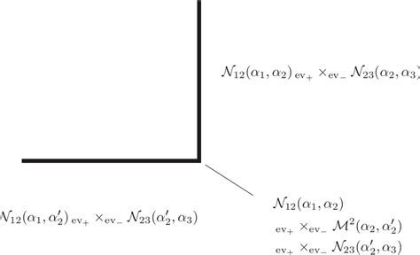 Figure 26 From Kuranishi Structure Pseudo Holomorphic Curve And