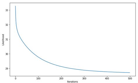 Github Dimasjacksonlogistic Regression Clearly Explained I Built A