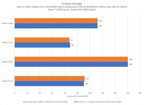 Samsung Tech Day 2021 Ddr6 17000 Gddr6 Gddr7 And Hbm3 Roadmap R Tomshardware