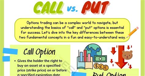 Call Vs Put Options Understanding The Basics Of Options Trading • 7esl