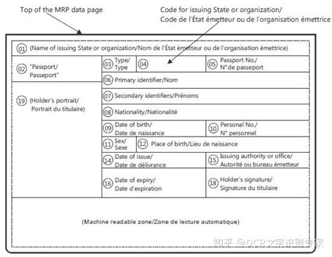 Machine Readable Passport Zone 知乎