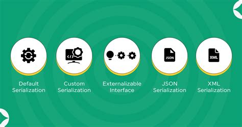 serialization in java an informative guide from scratch