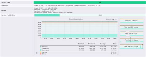 How To Show Diskspace General Checkmk Community