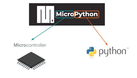 Learn Micropython With Arduino From Basics To Robotics 🤖 Leonardo