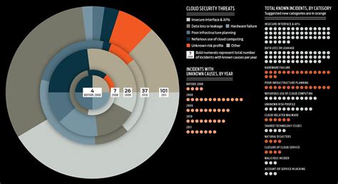 Understanding Cloud Failures IEEE Spectrum