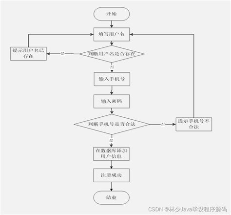 计算机毕业设计springboot基于安卓的党建工作管理系统的设计与实现2w789【附源码】 Csdn博客
