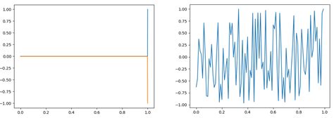 New Paper On Arxiv Concentration On The Boolean Hypercube Via Pathwise Stochastic Analysis