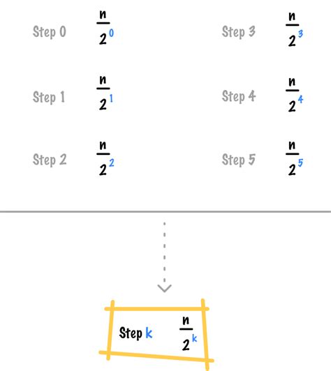 Faster Searching With Binary Search
