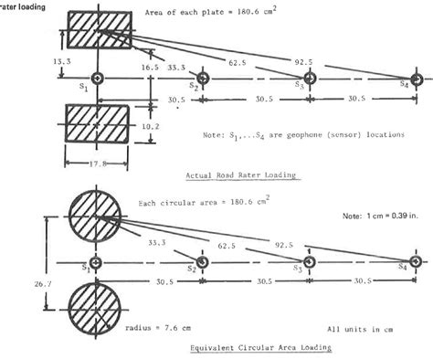 Figure 3 From Analysis Of In Situ Granular Layer Modulus From Dynamic Road Rater Deflections