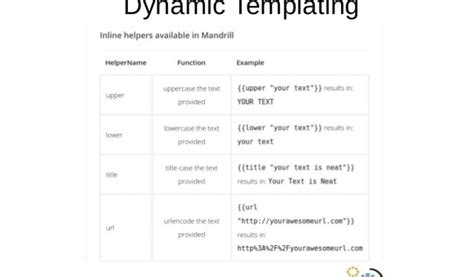 Mandrill Templates Mandrill Templates Williamson