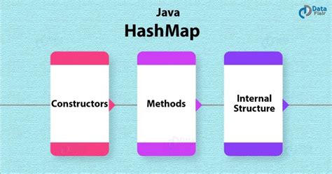 Java Hashmap Constructors And Methods Of Hashmap In Java Dataflair