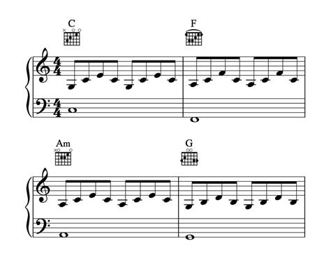 How To Write A Song Even If You Ve Never Written One Before And You Think You Suck The Song