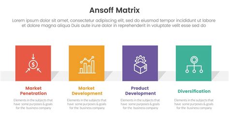 Ansoff 매트릭스 프레임워크 성장 이니셔티브 개념은 사각형 사각형 모양 4포인트 목록 정보 벡터 삽화가 포함된 인포그래픽