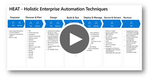 整体企业自动化技术 heat power automate microsoft learn