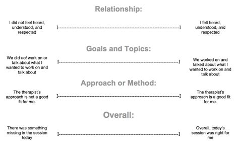 Session Rating Scale SRS Greenspace US