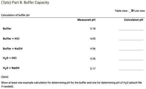 Solved Zpts Part B Buffer Capacity Table View List View Calculation