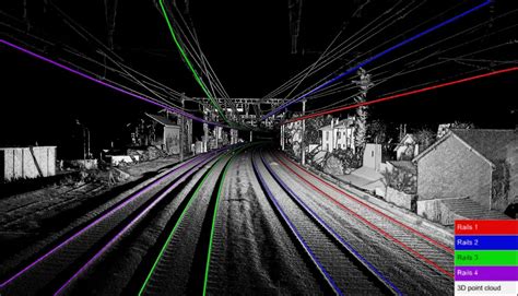 Thecrossproduct Railway Solution