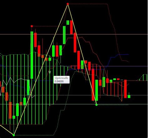 Past Candle Question Symbols Mql4 And Metatrader 4 Mql4