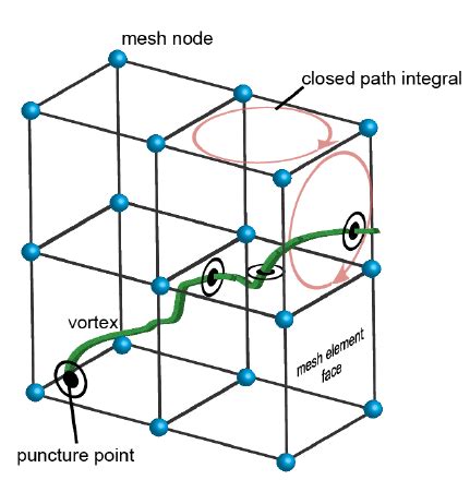 One Mesh Element In The Grid Download Scientific Diagram