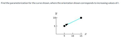 Solved Find The Parameterization For The Curve Shown Where