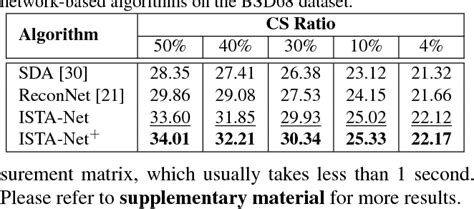 ISTA Net Interpretable Optimization Inspired Deep Network For Image Compressive Sensing