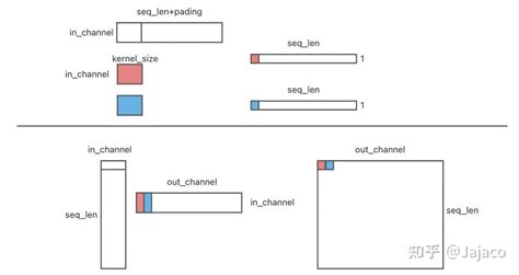 Informer详解 输入embedencoding部分 知乎