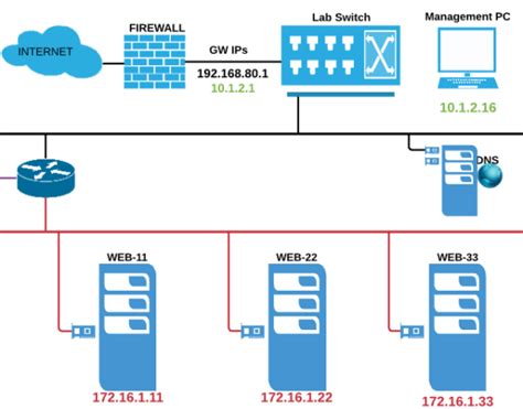 VMware Lab Setup Testclue