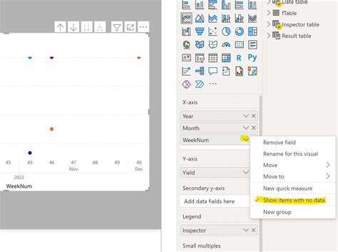Solved Re How To Calculate The Production Yield Trend By