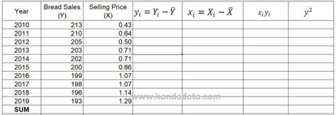 How To Calculate Coefficient Of Determination R Squared In Simple