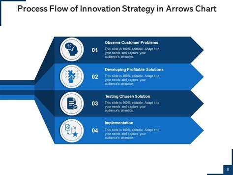 Process Flow Chart Arrows Innovation Solutions Implementation Investment Goals Performance