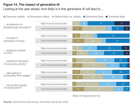 Work And Workplace Trends To Watch In World Economic Forum
