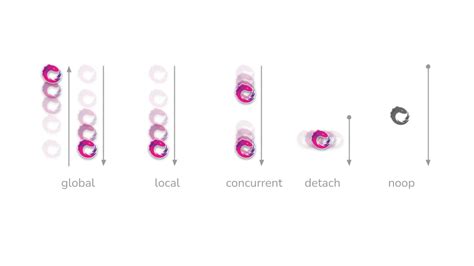 Render Strategies Rxangular