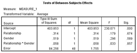 task4：被试内与被试间混合设计方差分析 spss的实现以及excel结果复现 2 2混合设计方差分析spss步骤 csdn博客