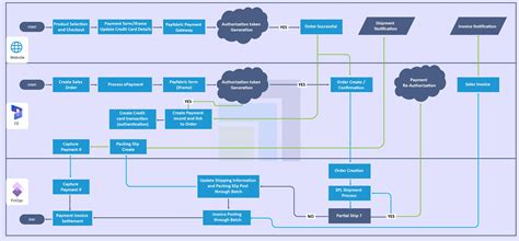 D365 Payment Connector Dynamics 365 Payment Gateway Connector