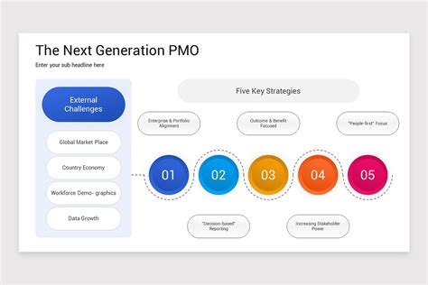Pmo Framework Powerpoint Template Nulivo Market