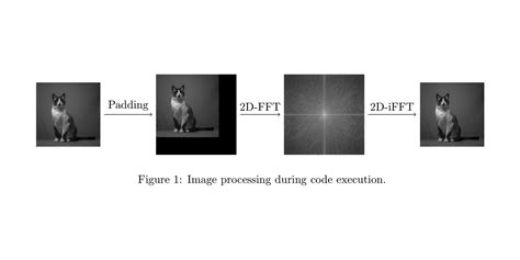 Dfft Github Topics Github