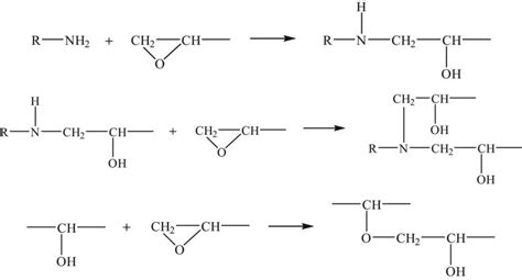 Curing Process Of Epoxy Resin With The Amine Curing Agent Download