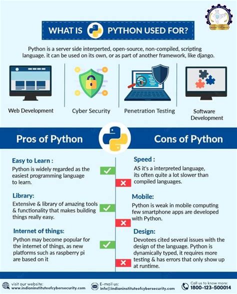 Indian Institute Of Cyber Security On Linkedin Datascience Basicnetworking Python Offer