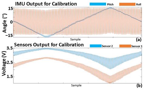 Shape Sensing For Continuum Robotics Using Optoelectronic Sensors With Convex Reflectors