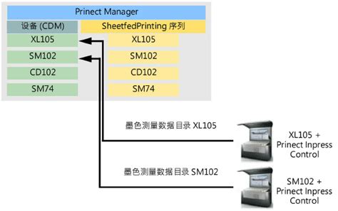 连接 Inpress 的简短概要
