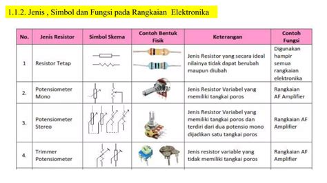 Komponen Pasif 1 Resistor Dan Condensator Ppt