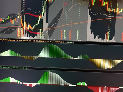 Ttm Squeeze Clouds Indicator For Thinkorswim Usethinkscript Community