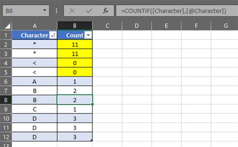 Worksheet Function Excel How To Ignore Wildcards In Countif Super User