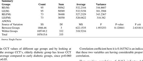 Comparison Of Mean CCT Between Males And Females Download Scientific Diagram