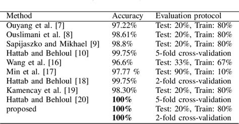 Table Iii From Automatic Face Recognition System Based On Data Augmentation And Transfer
