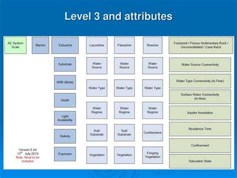 Ppt Australian National Aquatic Ecosystem Anae Classification